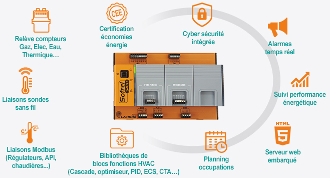 SOFREL S4TH - LACROIX Sofrel